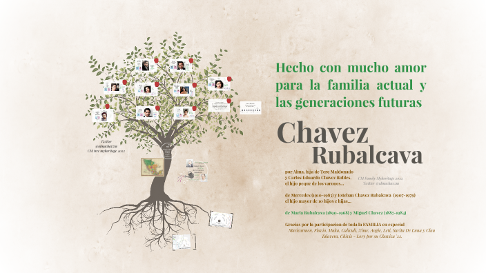 Arbol Chavez Rubalcava MX by Alma Chávez on Prezi