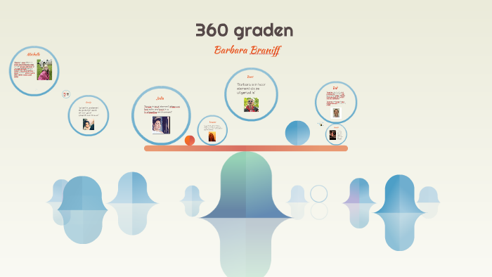 360 graden by Barbara braniff on Prezi