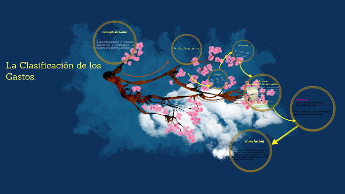 La clasificación de los gastos fijos y los gastos variables by Cecilia ...