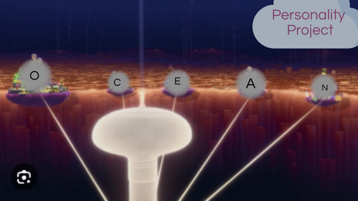 Personality Island Project by Sophia Molina on Prezi