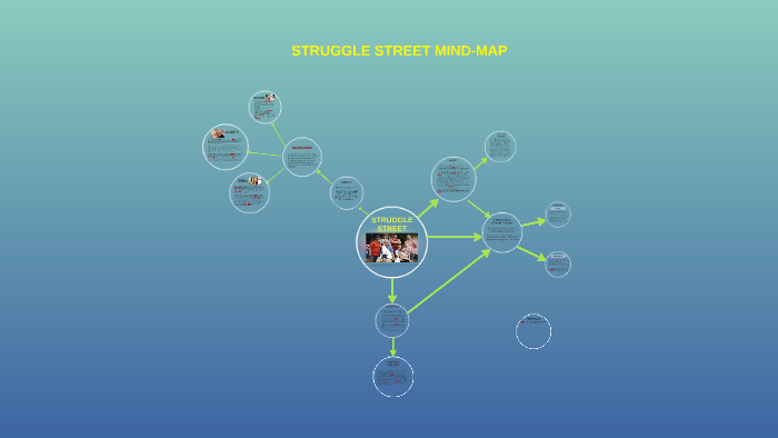Struggle Street Mind-Map by Kimberley Robb on Prezi