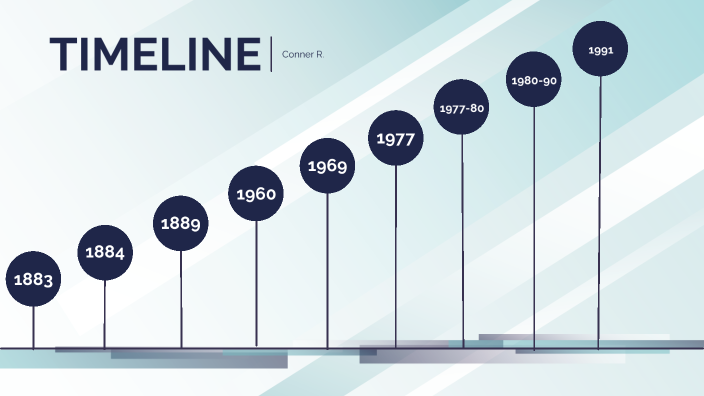 G3.1 Somaliland War of Independence Timeline by Conner Ricks on Prezi