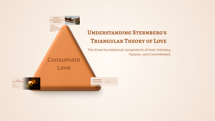 Understanding Sternberg's Triangular Theory of Love by Kathleen Ireland ...