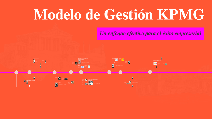 Modelo de Gestión KPMG by Marleny Maribel Welson Valencia on Prezi
