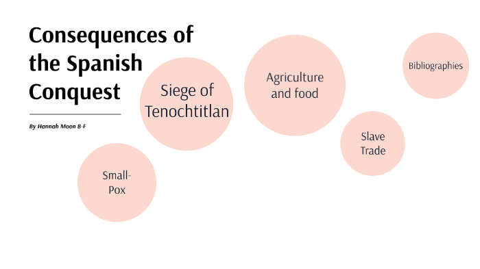 Consequences of the Spanish Conquest by Snazzy Queen311 on Prezi