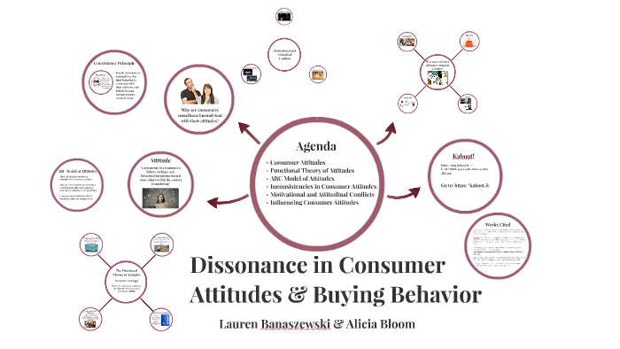 Dissonance in Consumer Attitudes & Buying Behavior by Alicia Bloom on Prezi