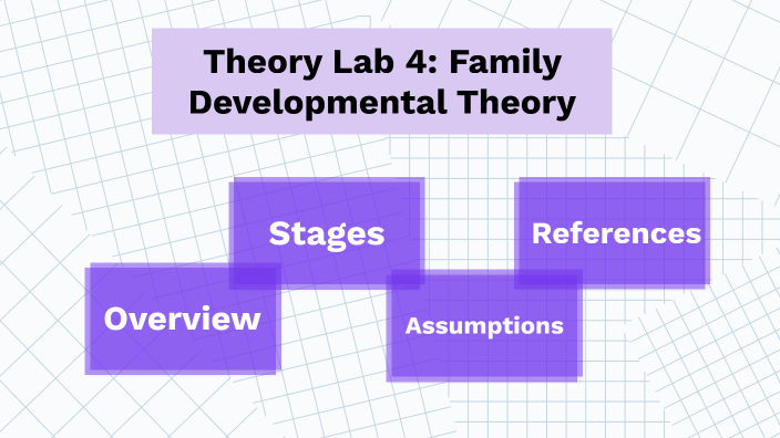 Theory Lab 4: Family Development Theory by Madison Perreault on Prezi