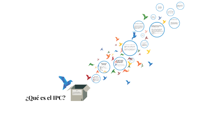 ¿Qué es el IPC? by lesslye cabrera on Prezi