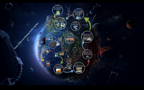 Water’s Effect on Shaping Earth’s Surface by Sean Hou on Prezi