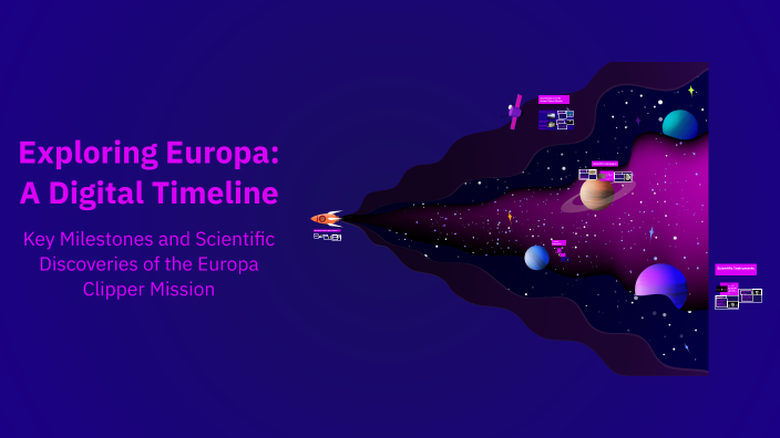 Exploring Europa: A Digital Timeline by Alice Mowery on Prezi