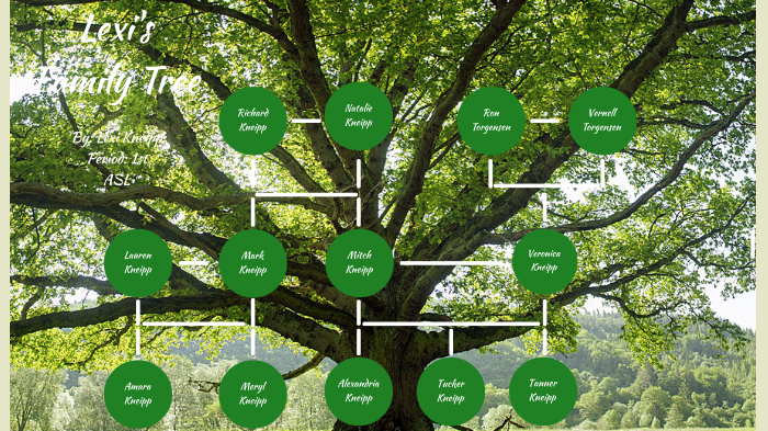 Lexi's Family Tree | ASL by Alexandria K on Prezi