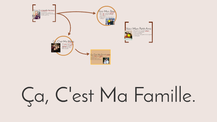 Ça, C'est Ma Famille. by Mychaela Flannery on Prezi