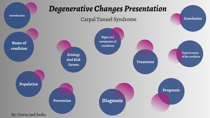 Degenerative Changes Presentation by Cierra Clarke on Prezi