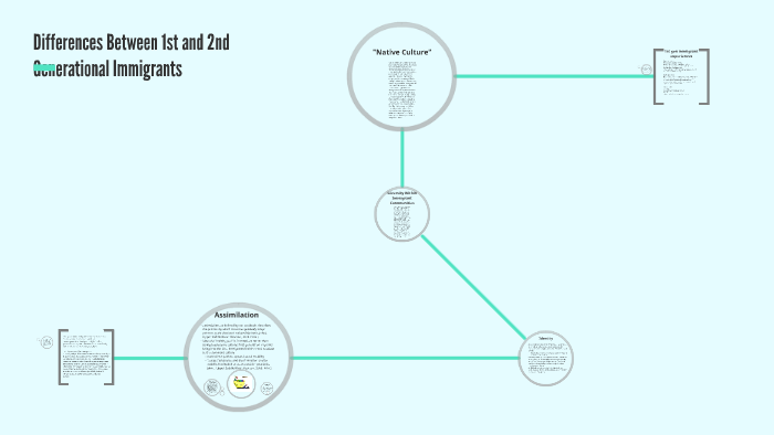 1st vs. 2nd Generational Immigration by shreya dan on Prezi