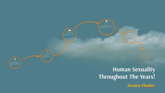 Human Sexuality Throughout The Years! by Jessica Flesher on Prezi