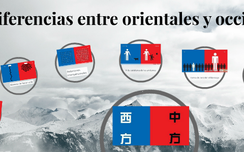 Diferencias entre los chinos y los occidentales by Xinfang Wu on Prezi