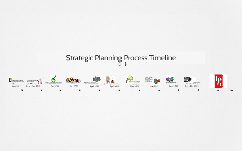 Strategic Planning Process Timeline by Franz Mendoza on Prezi