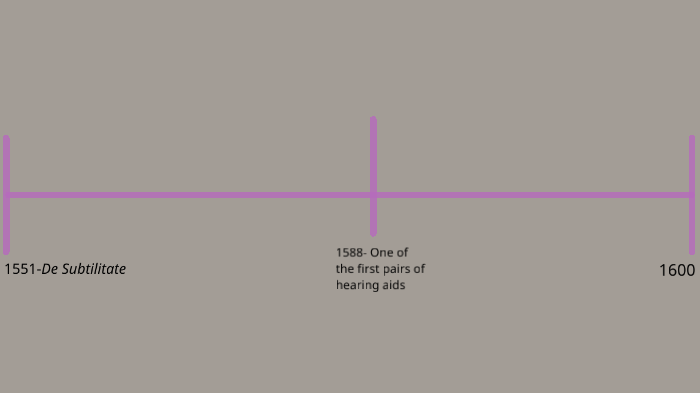 Deaf History Timeline by Alana Mitchell on Prezi