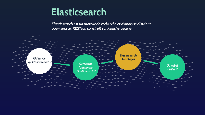Elasticsearch presentation by Mohamed Megdich on Prezi