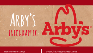 Arby's Infographic by richard alabi on Prezi Design