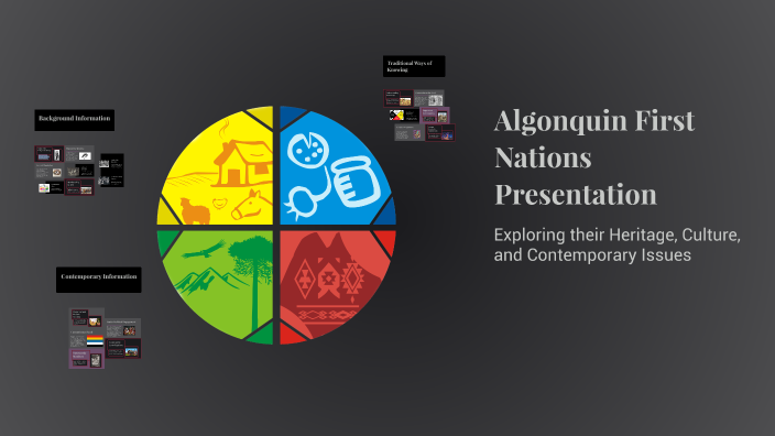 Algonquin First Nations Presentation by Kristopher K on Prezi