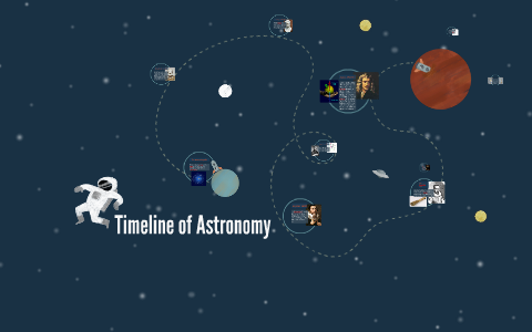 Timeline of Astronomy by Chris Gilera on Prezi