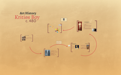 Kritios Boy by on Prezi