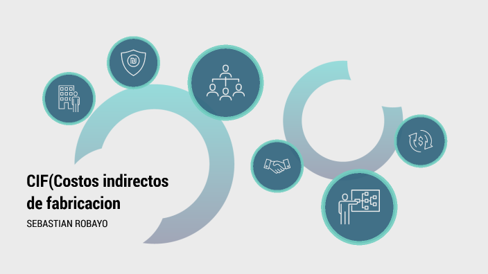 CIF(Costos indirectos de fabricacion by Sebastian Robayo Vargas on Prezi