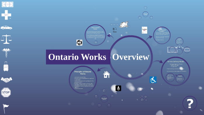 Ontario Works Overview by OW Brantford on Prezi