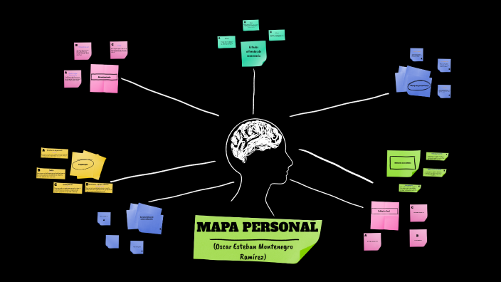 Mapa personal by Estaban Montenegro Ramirez on Prezi