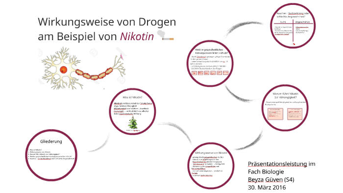 Wirkungsweise von Nikotin by Beyza Güven on Prezi