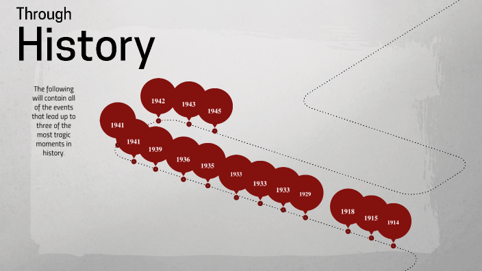 WWl-WWll Timeline Project by Dylan Graves on Prezi