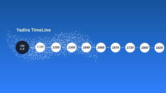 Colorado History Timeline by YADIRA ROLDAN on Prezi
