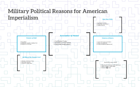 Military Political Reasons for American Imperialism by asdf fdsa on Prezi