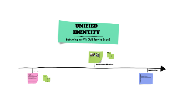 FIJI CIVIL SERVICE BRAND by Kristiana Uluwai on Prezi