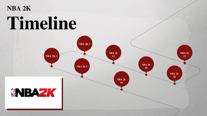 NBA 2K Timeline by Kevin McDonald on Prezi