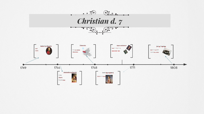 Christian d. 7 by Simon Jensen on Prezi