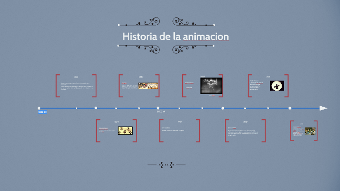 linea de tiempo animacion by Humberto Robayo on Prezi
