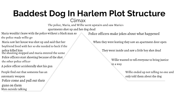 Plot structure- "Baddest Dog in Harlem" by Walter Dean Myers by kelli ...