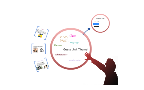 Pygmalion Themes by Nicole Nierras on Prezi