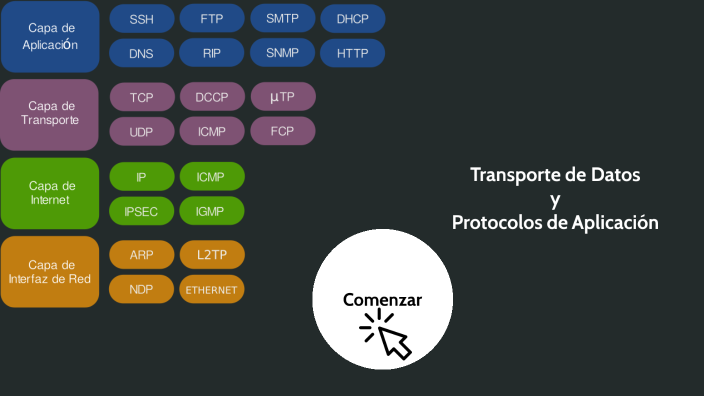 Transporte de Datos by VICTOR HUGO BATRES GAMEZ on Prezi