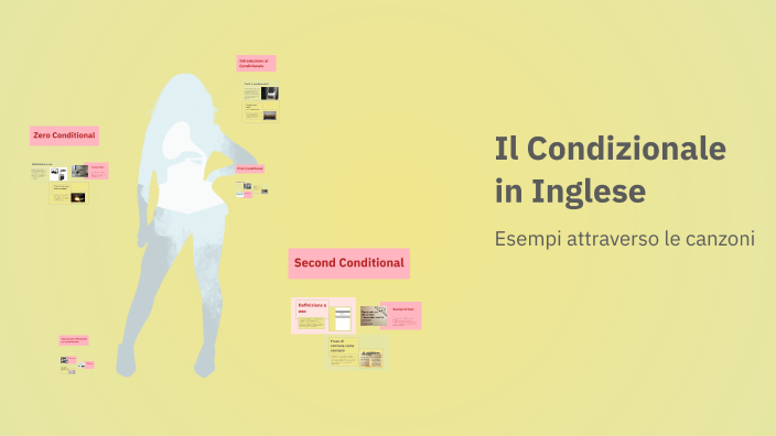Il Condizionale in Inglese by beatrice misale on Prezi