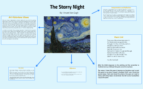 Vincent Van Gogh 'The Starry Night' by Katie Brown-Findlay on Prezi