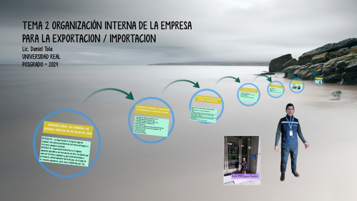 ORGANIZACIÓN INTERNA DE LA EMPRESA PARA LA EXPORTACION / IMPORTACION by ...