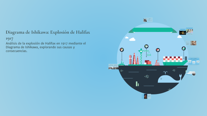 Diagrama de Ishikawa: Explosión de Halifax 1917 by Julissa on Prezi