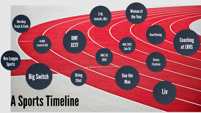 Sports Timeline Example by Laura Pulito on Prezi