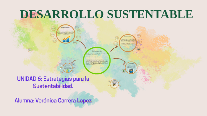 Unidad 6 Estrategias Para La Sustentabilidad By Veronica Carrera On Prezi
