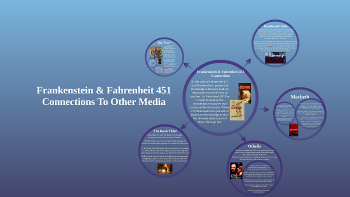 Frankenstein and fahrenheit 451 by abbie hartwick on Prezi