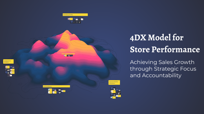 4DX Model for Store Performance by Vinay Aggarwal on Prezi