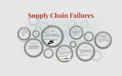 Supply Chain Failures by Alicia Cabrera on Prezi